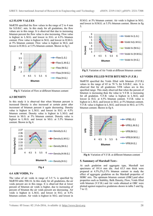 Effect of gradation of aggregates on marshall properties of sdbc mix ...