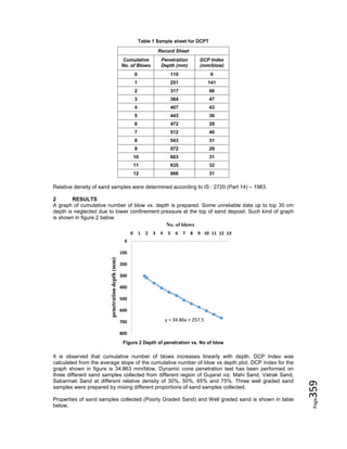 Effect of grain size, gradation and relative density on shear strength ...