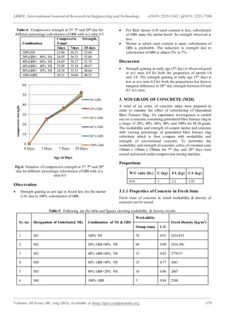 Effect of granulated blast furnace slag as substitute for fine ...