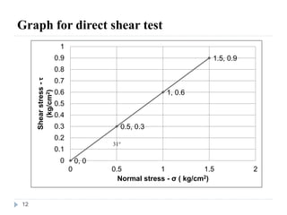 EFFECT OF GROUTING ON STABILITY OF SLOPE AND UNSUPPORTED STEEP ...