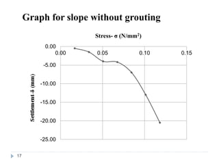 EFFECT OF GROUTING ON STABILITY OF SLOPE AND UNSUPPORTED STEEP ...