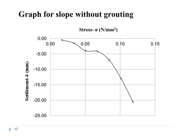 EFFECT OF GROUTING ON STABILITY OF SLOPE AND UNSUPPORTED STEEP ...