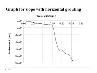 EFFECT OF GROUTING ON STABILITY OF SLOPE AND UNSUPPORTED STEEP ...
