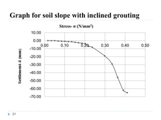 EFFECT OF GROUTING ON STABILITY OF SLOPE AND UNSUPPORTED STEEP ...