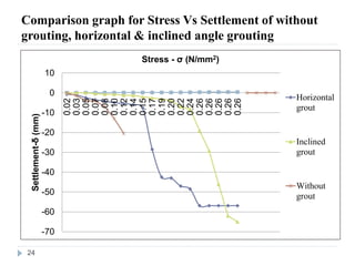 EFFECT OF GROUTING ON STABILITY OF SLOPE AND UNSUPPORTED STEEP ...
