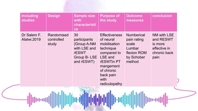 Effect of hamstring stretching and neural mobilization.pptx