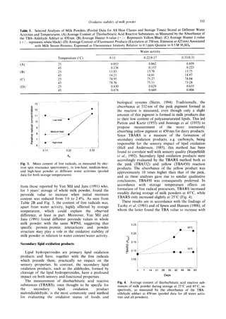 Effect of heat treatment, water activity and storage temperature on the ...