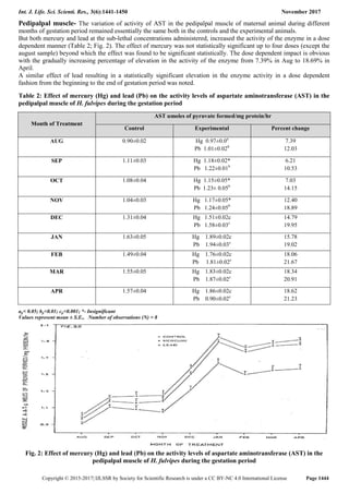 Effect of Heavy Metals on the Activity Levels of Hepatic Enzymes in the ...