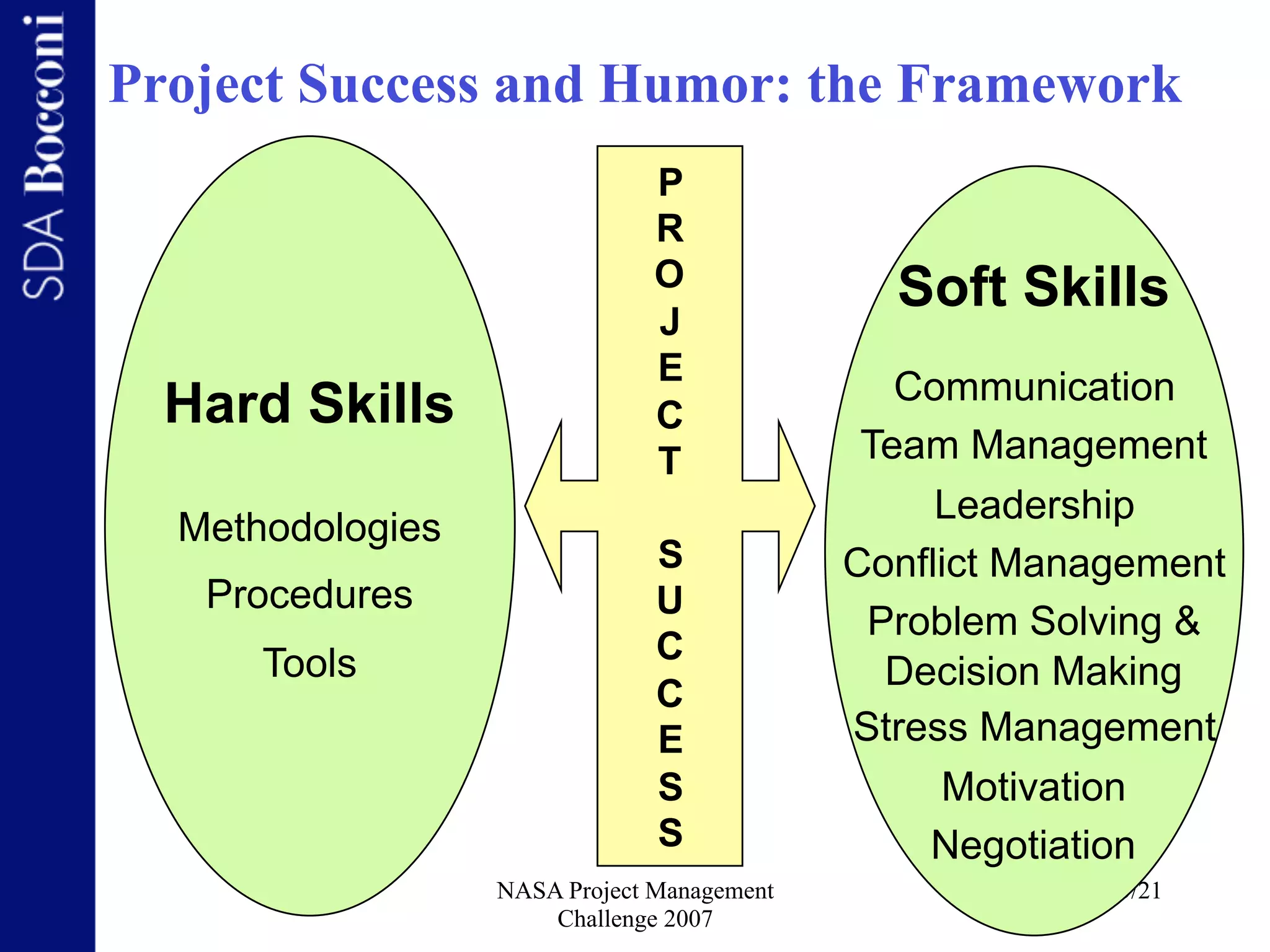 Effect of humor on project management | PPT