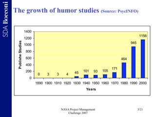 Effect of humor on project management | PPT