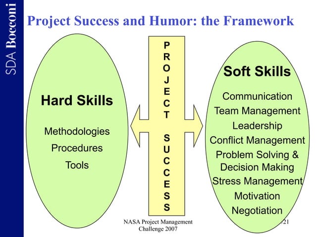 Effect of humor on project management