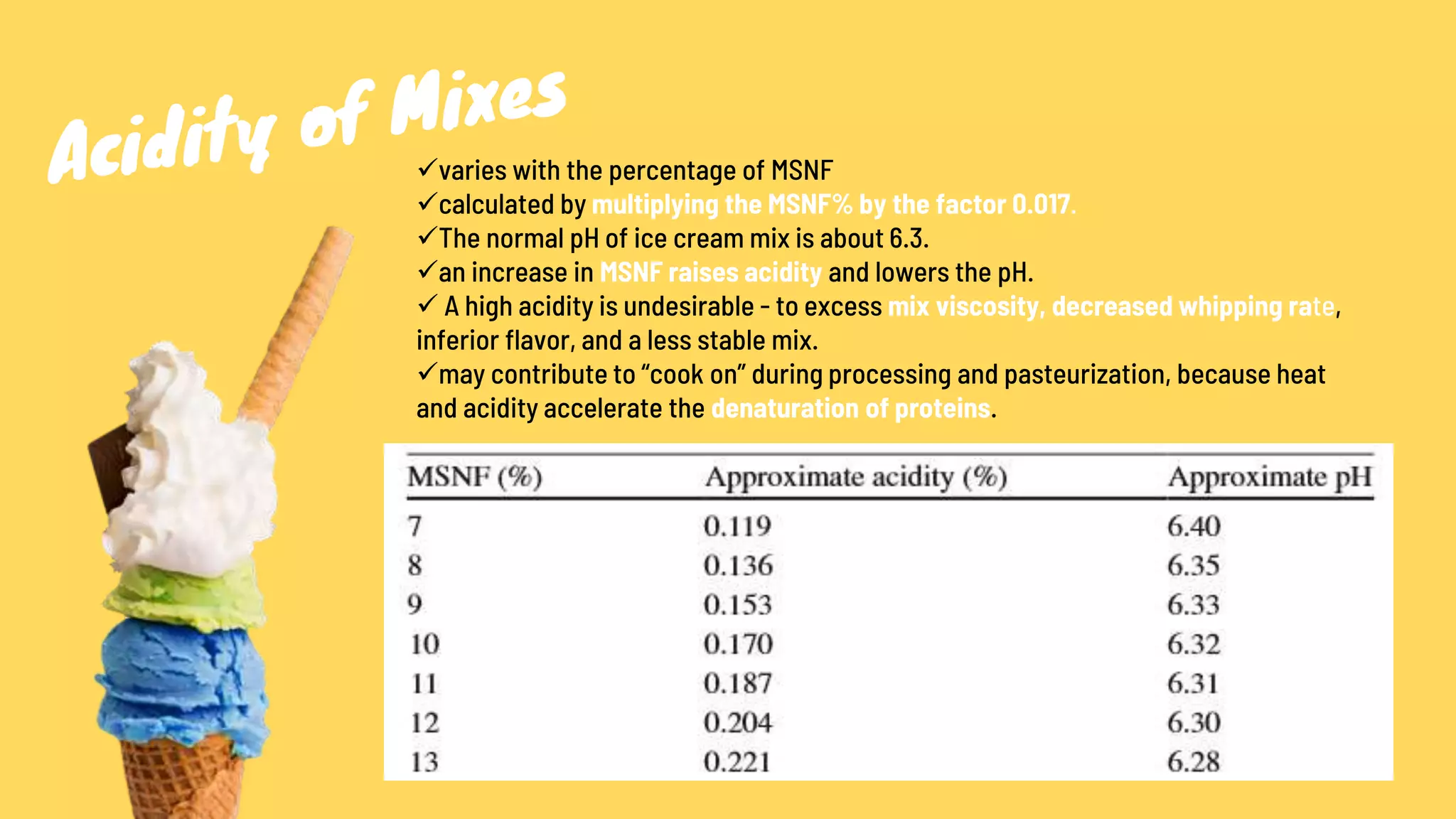 properties of ice cream and effect of processing | PPTX