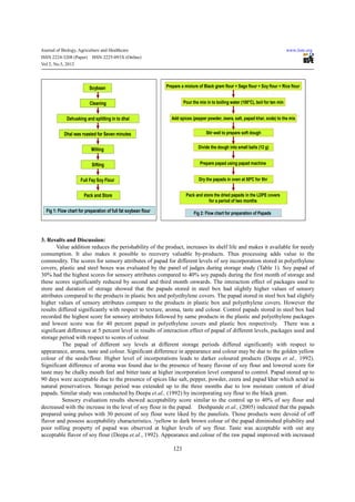 Effect of incorporation of soy flour on the quality of papad | PDF