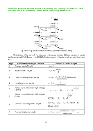 Effect of inertia weight functions of pso in optimization of water distribution network | PDF