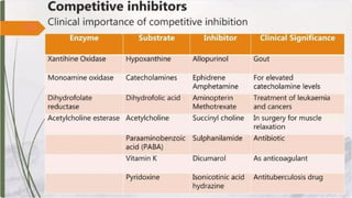 EFFECT OF INHIBITORS ON THE RATE OF ENZYMATIC REACTIONS.pptx