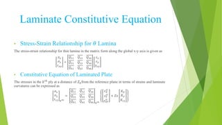 Effect of lamination angle on maximum deflection of simply supported ...