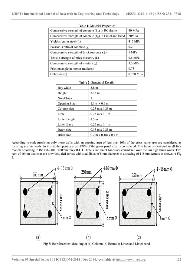 Effect of lintel and lintel band on the global performance of ...
