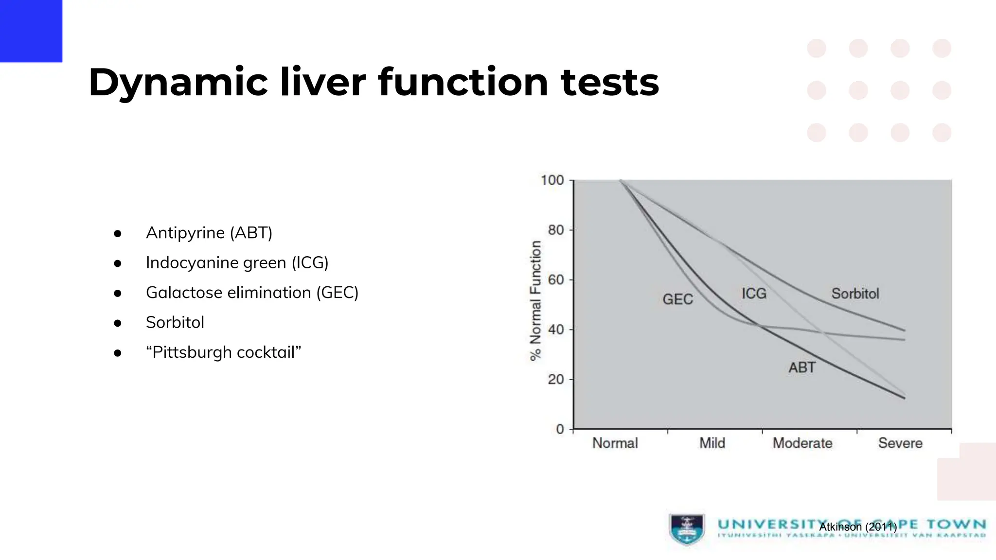 Effect of liver disease on pharmacokinetics - published.pdf