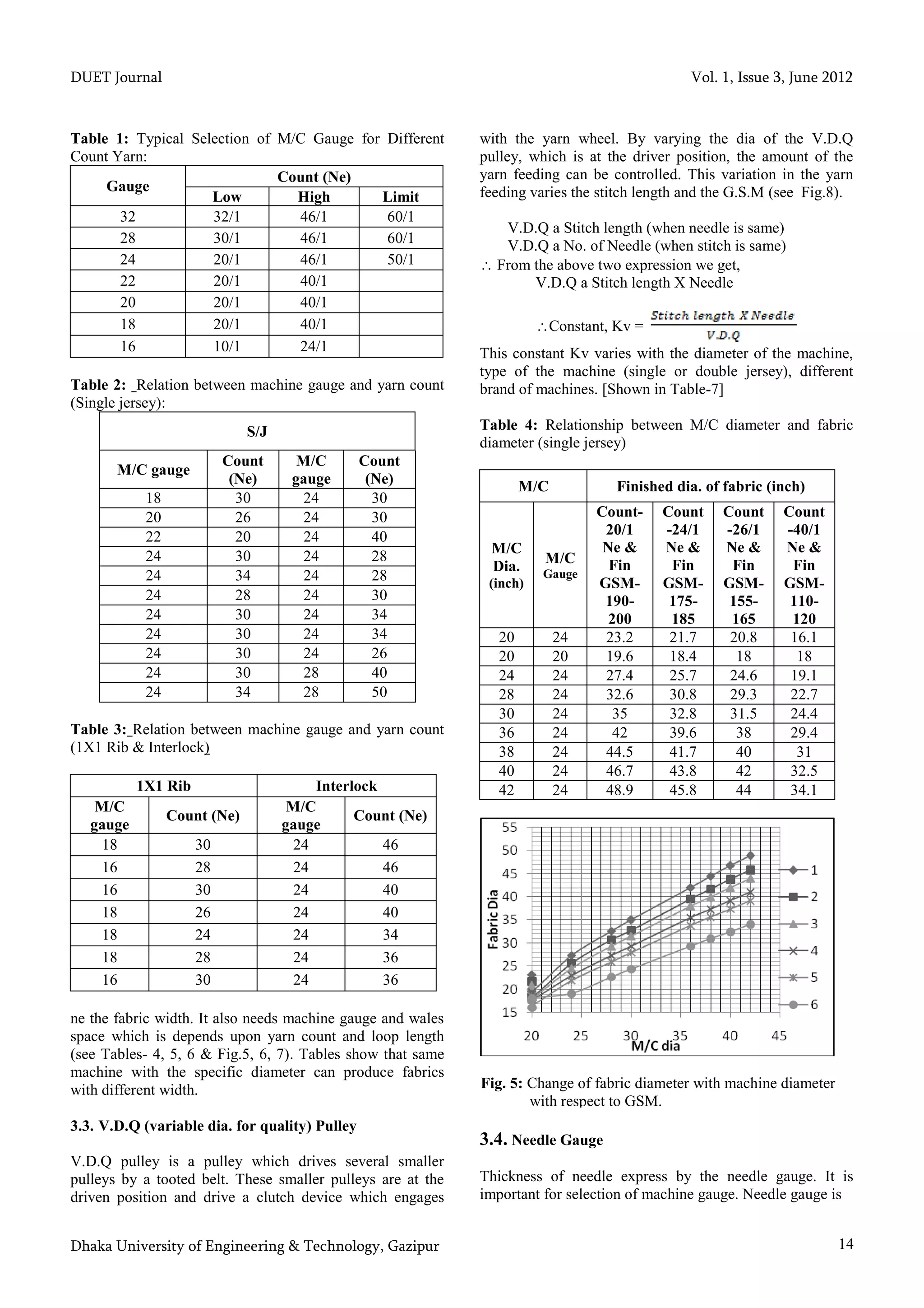 Effect of machine parameters on knit fabric specifications | PDF