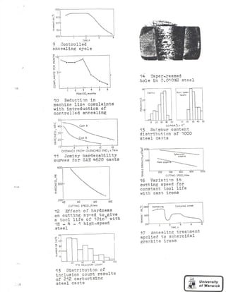 Effect of machining on high strength low-alloy steels | PDF