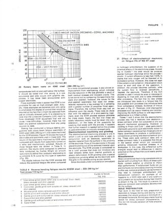 Effect of machining on high strength low-alloy steels | PDF