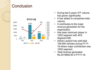 Market segmentation & Positioning - effect on company performance | PPT ...