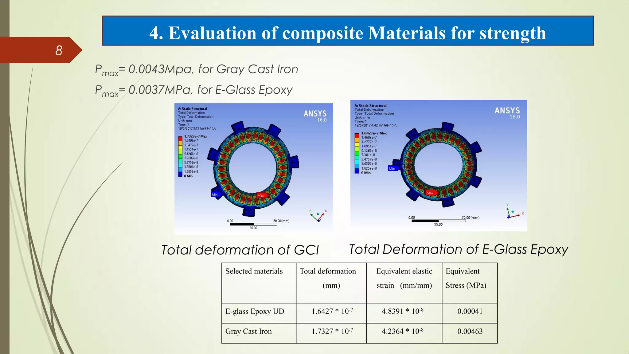 Effect of material processing on properties of materials | PDF