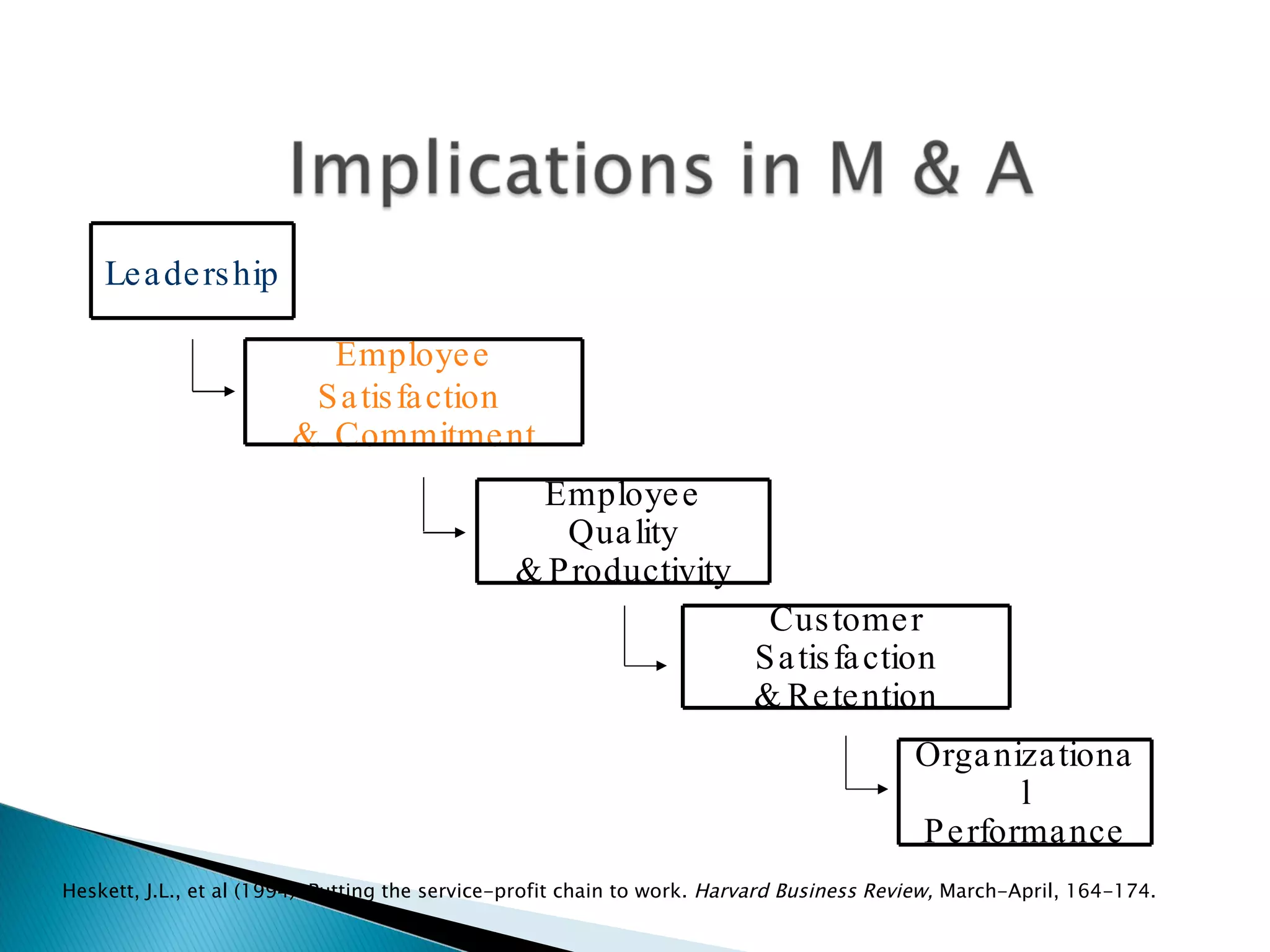 Effect Of Merger And Acquisition On Human Resource | PPT