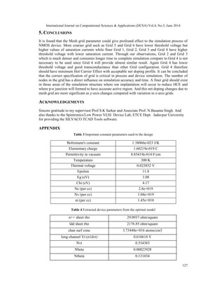 Effect of mesh grid structure in reducing hot carrier effect of nmos device simulation | PDF
