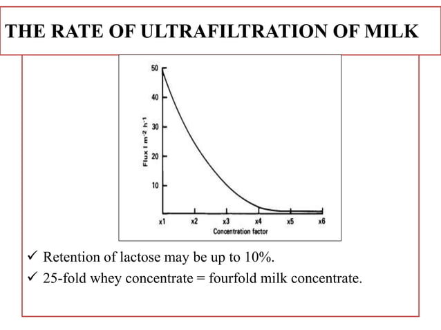 Effect of milk constituents on membrane process | PPTX