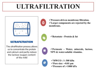 Effect of milk constituents on membrane process | PPT