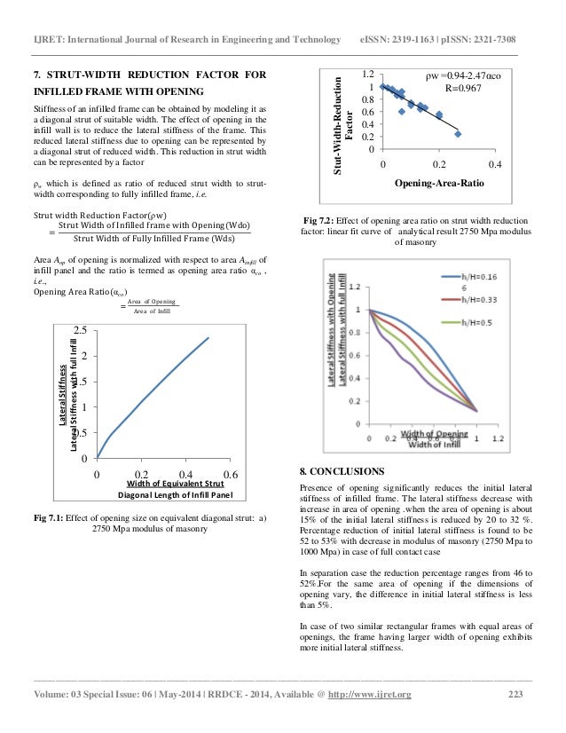 Effect of modulus of masonry on initial lateral stiffness of infilled…