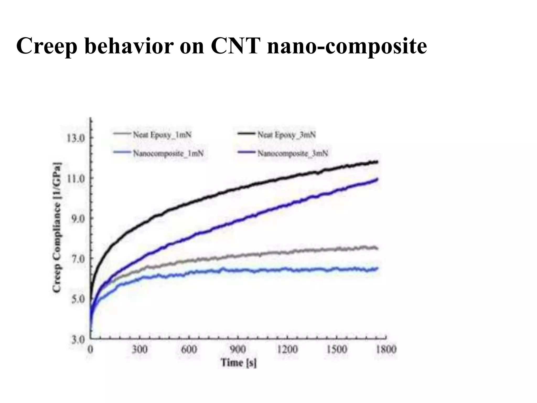 Effect of nano particle size on mechanical properties | PPTX