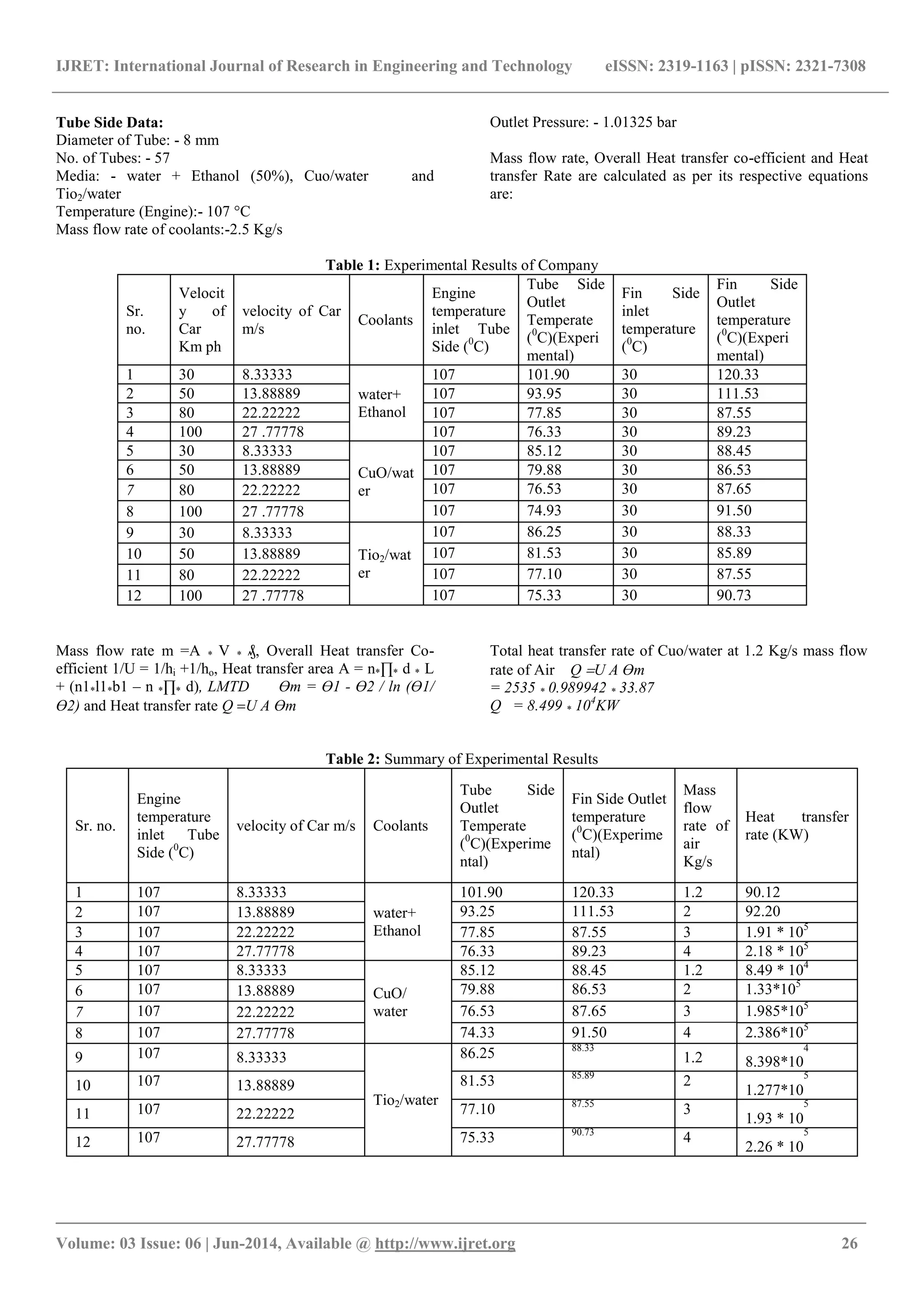 Effect of nanofluids and mass flow rate of air on heat transfer rate in ...