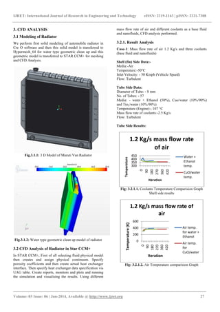 Effect of nanofluids and mass flow rate of air on heat transfer rate in automobile radiator by ...