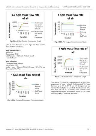 Effect of nanofluids and mass flow rate of air on heat transfer rate in automobile radiator by ...