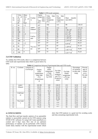 Effect of nanofluids and mass flow rate of air on heat transfer rate in ...