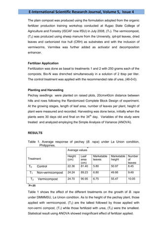 “Effect of Organic Fertilizer on the Growth Performane of Brassica rapa ...