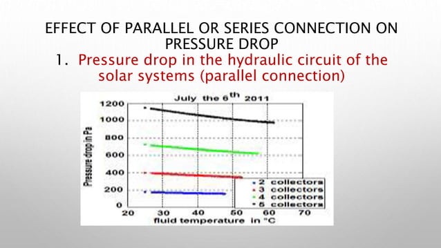 Effect of parallel and series connection | PPT