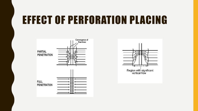 Effect of partial penetration | PPT