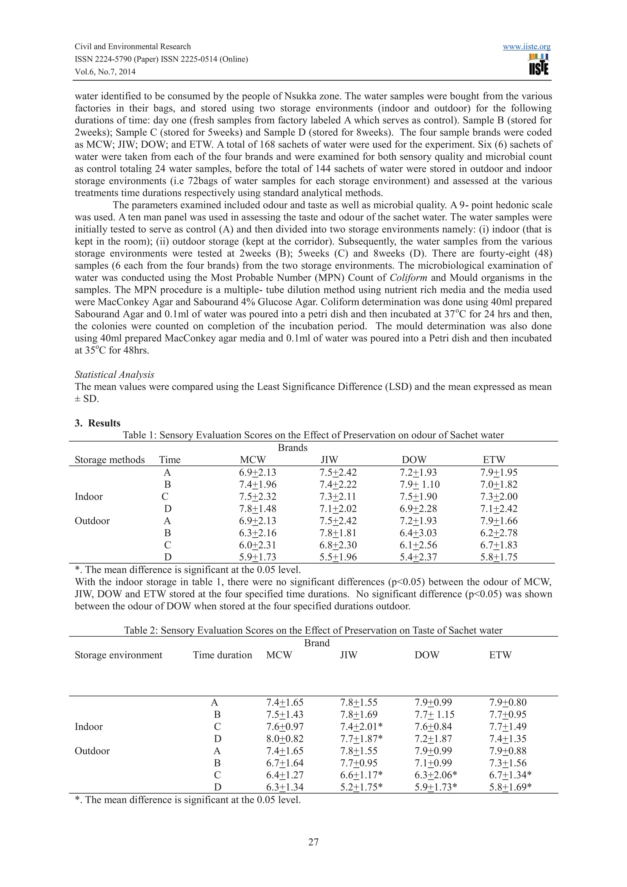 Effect of perservation | PDF