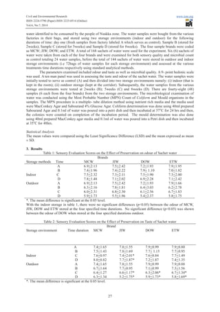 Effect of perservation | PDF
