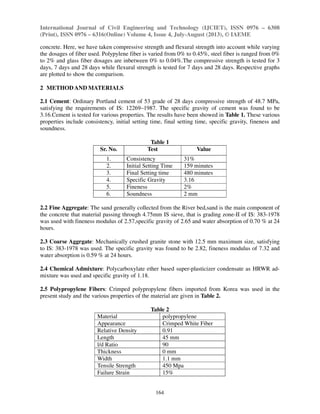 Effect of polypropylene fiber, steel fiber & glass fiber on properties ...