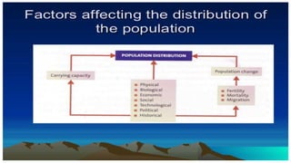 Population growth and it's impact | PPTX