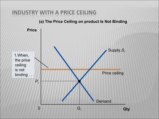 Effect of Price Floor and Ceiling On Agriculture | PPT