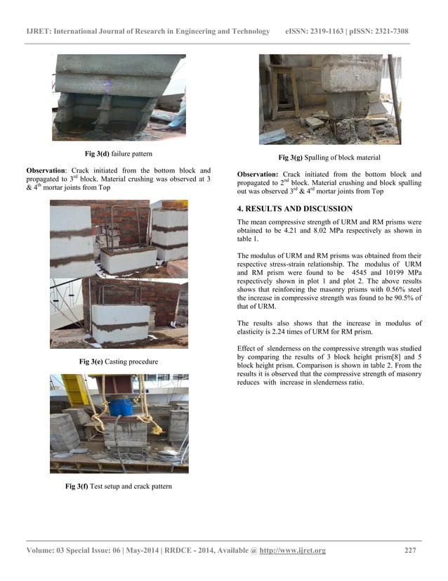 Effect of prism height on strength of reinforced hollow concrete block ...