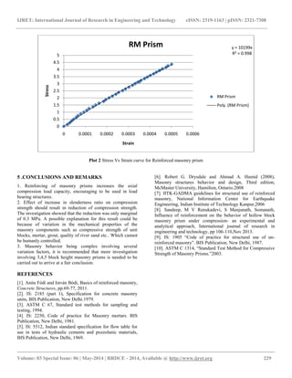 Effect of prism height on strength of reinforced hollow concrete block ...