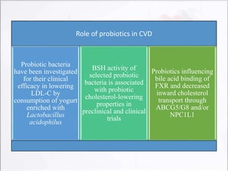 Effect of probiotics in obesity and cvd | PPTX