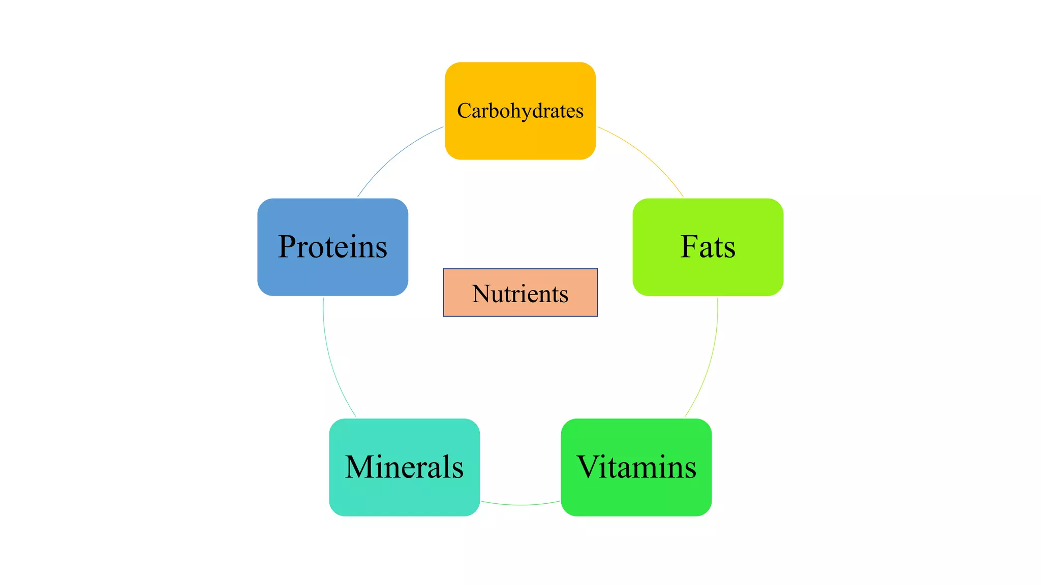 Effect of processing and storage on nutrients | PPTX