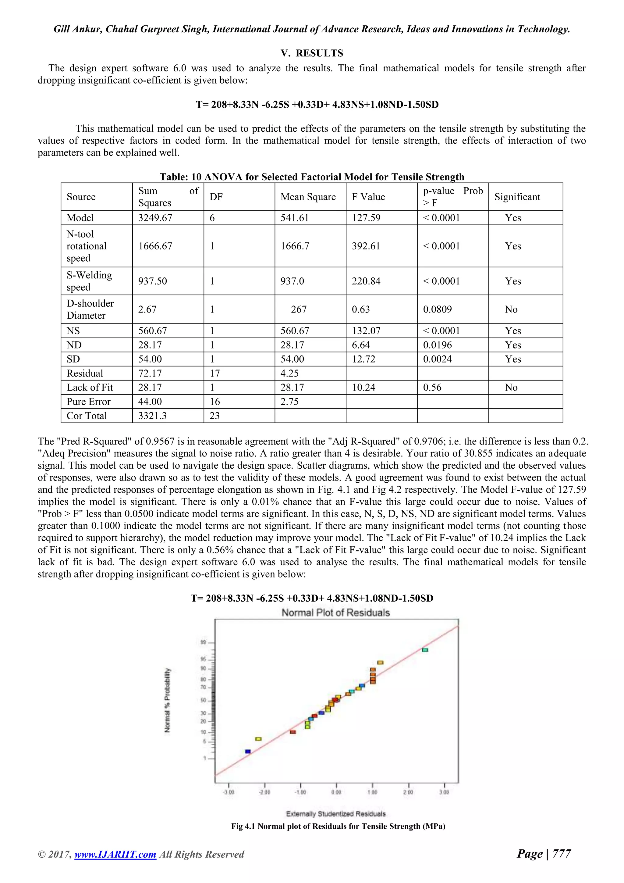 Effect of process parameter on mechanical properties of friction stir welded aluminium alloy ...
